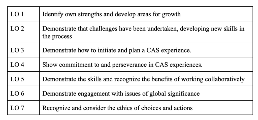 Launch: The IBDP CAS Program - Osaka YMCA International School